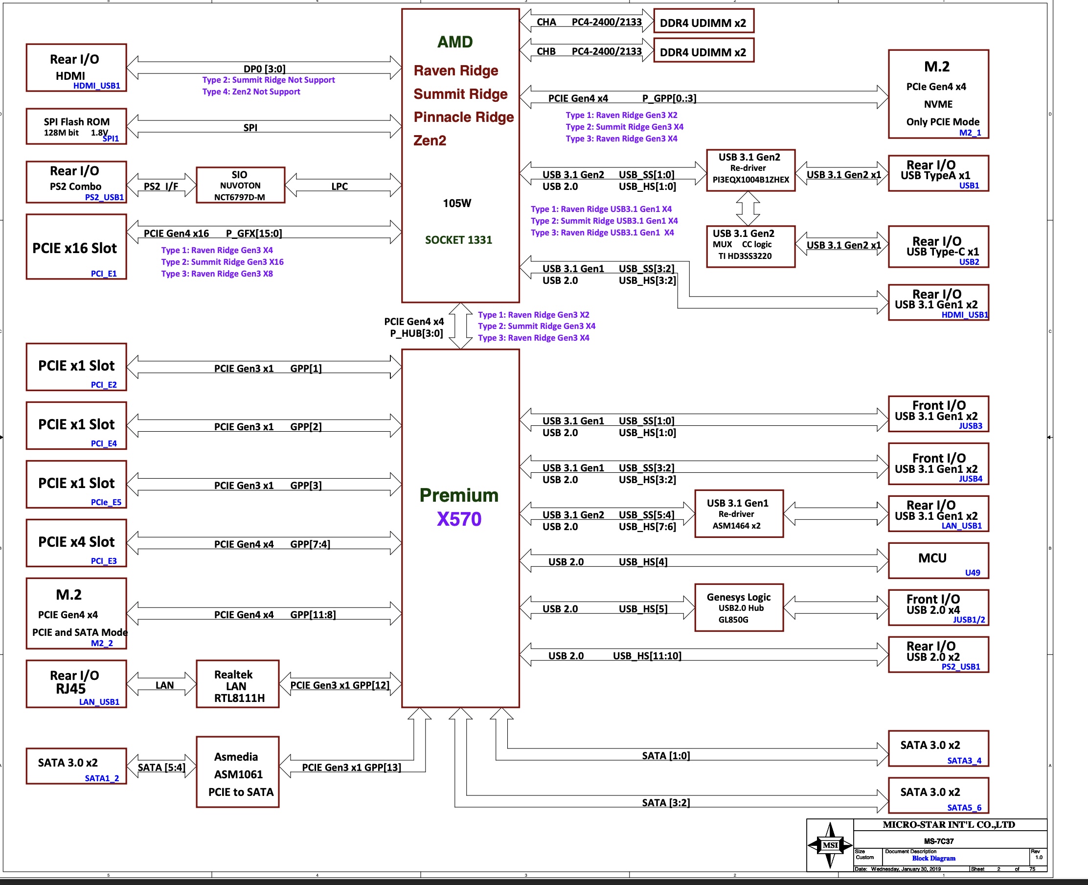 MSI MPG X570 GAMING EDGE WIFI MS-7C37.jpg | Vinafix.com