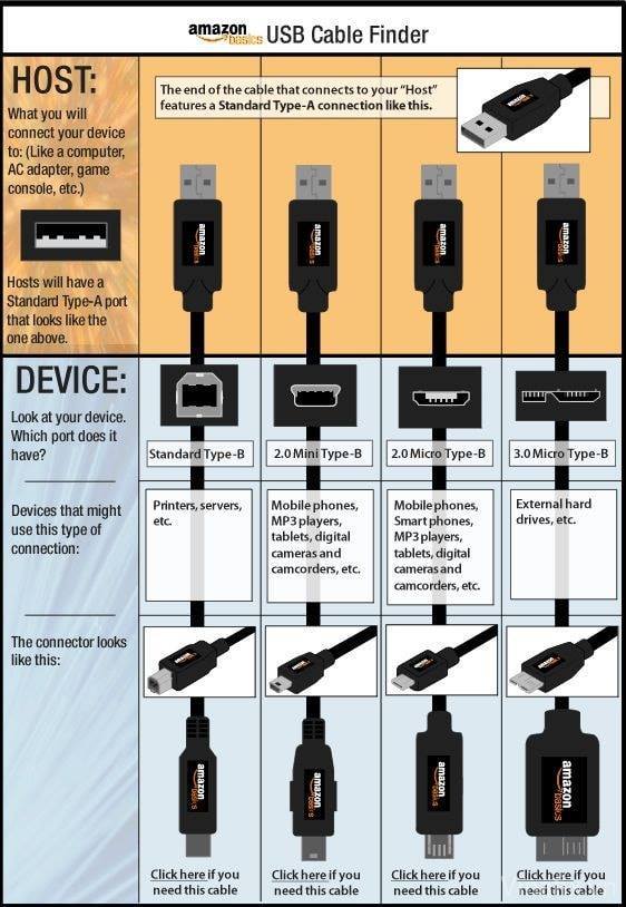 USB Cable Finder | Vinafix.com